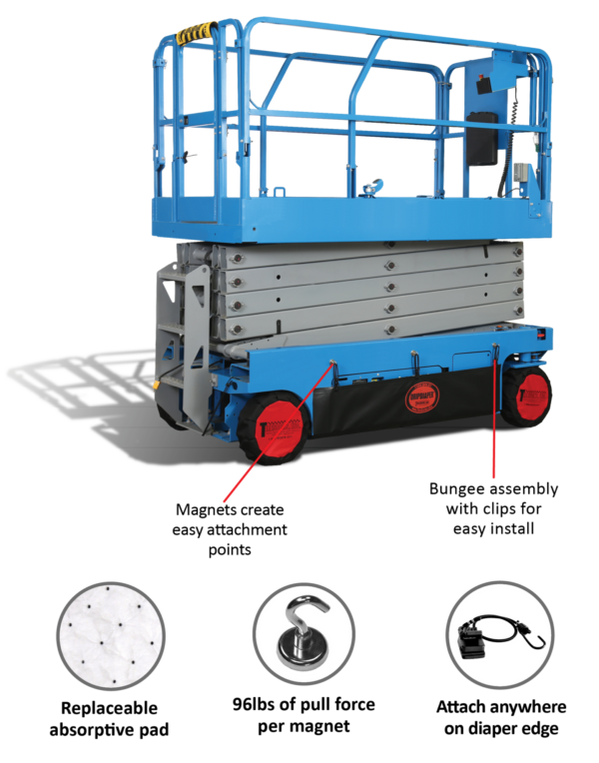 DripDiaper® – Effective Lift Diapers — Consolidated Containment